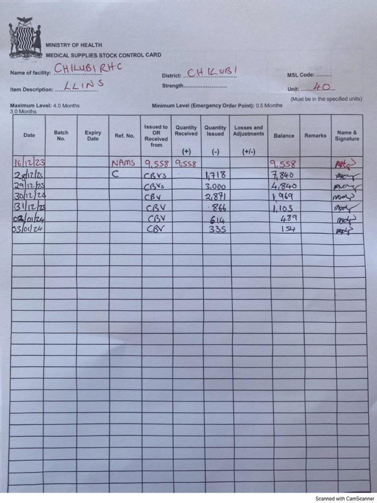 Chilubi RHC LLINS Balance | PDF
