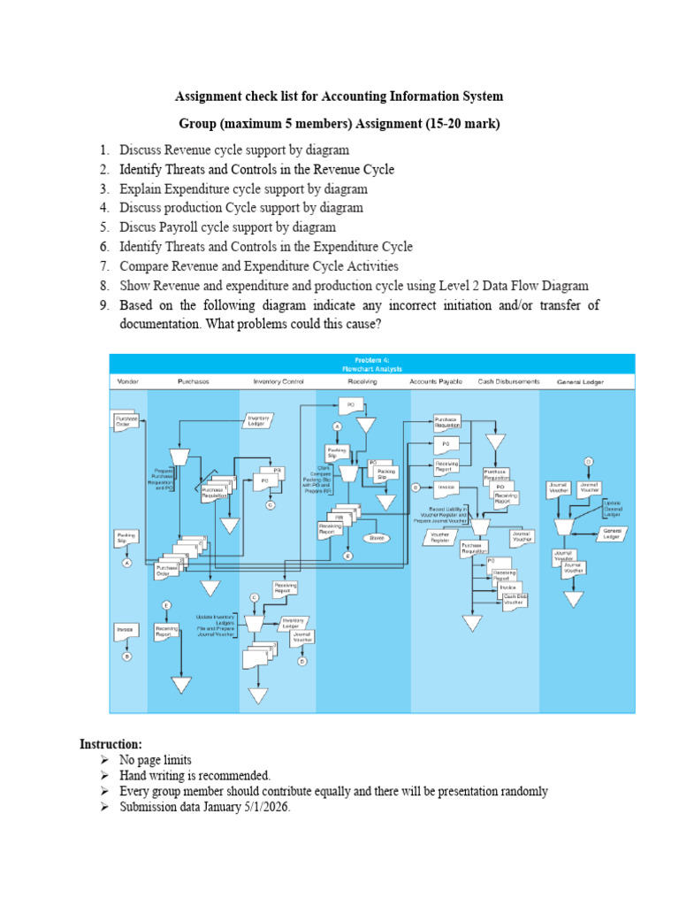 Accounting Information System Assignment Checklist | PDF