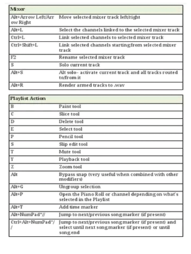 FL Studio Shortcut Keys | PDF