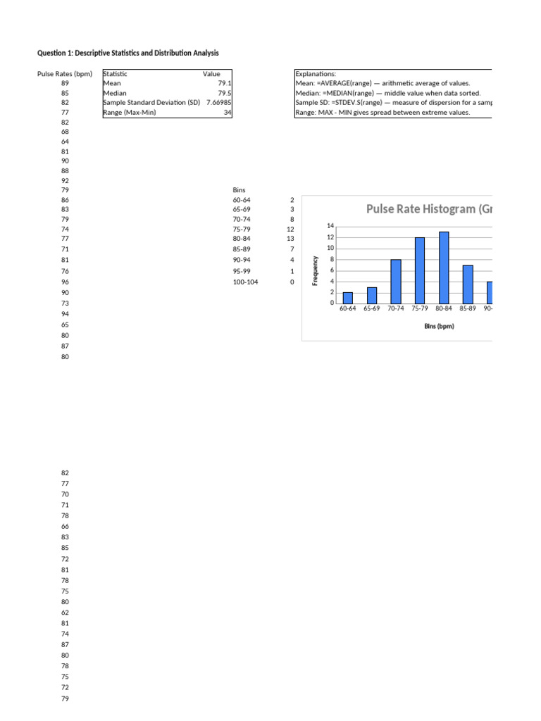 Bidusmita Das 24BC582 SEC 18 Assignment 2 | PDF | Standard Deviation ...