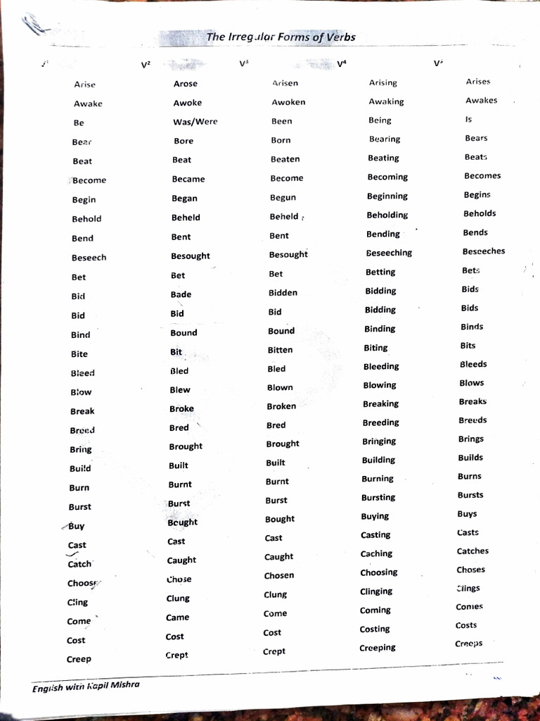 Irregular Forms of Verb | PDF