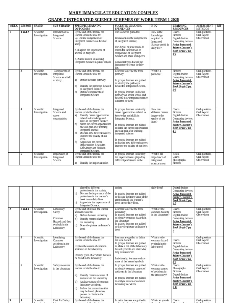 Grade 7 Integrated Science Term 1 Plan | PDF | International System Of ...