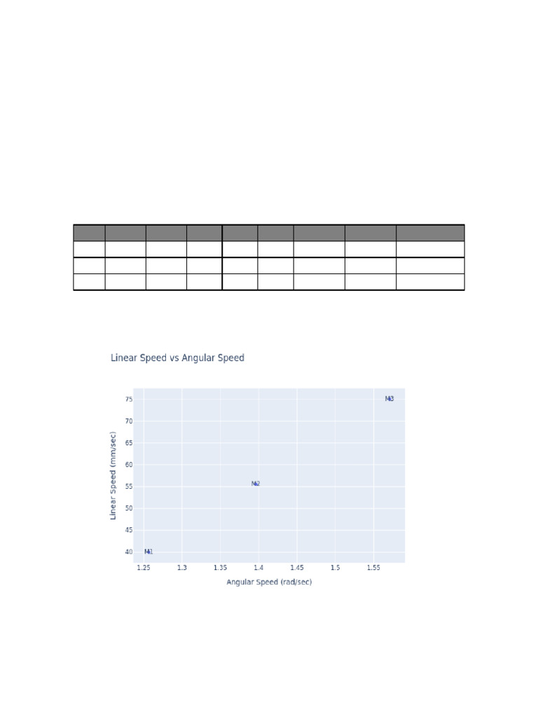 Linear vs. Angular Speed Lab Report | PDF