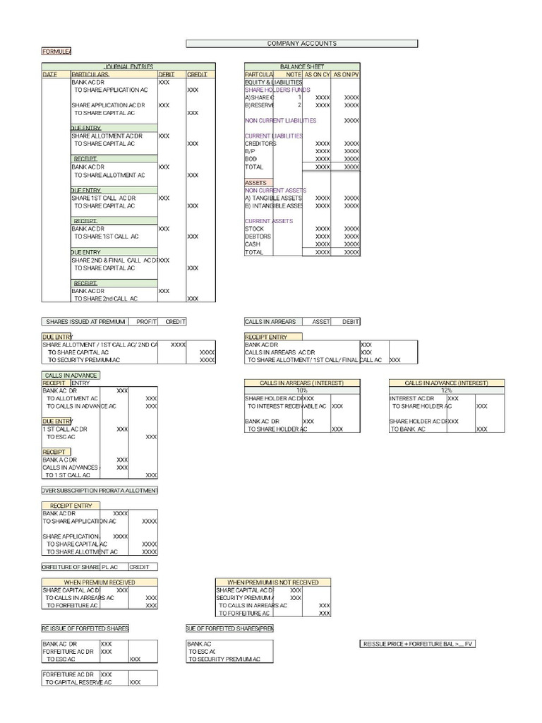 Corporate Accounting Formula Sheet | PDF