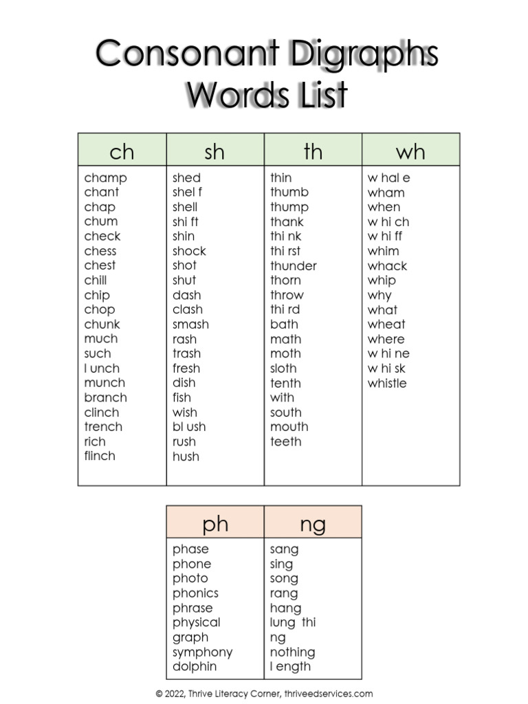 Consonant Blends and Digraphs List | PDF