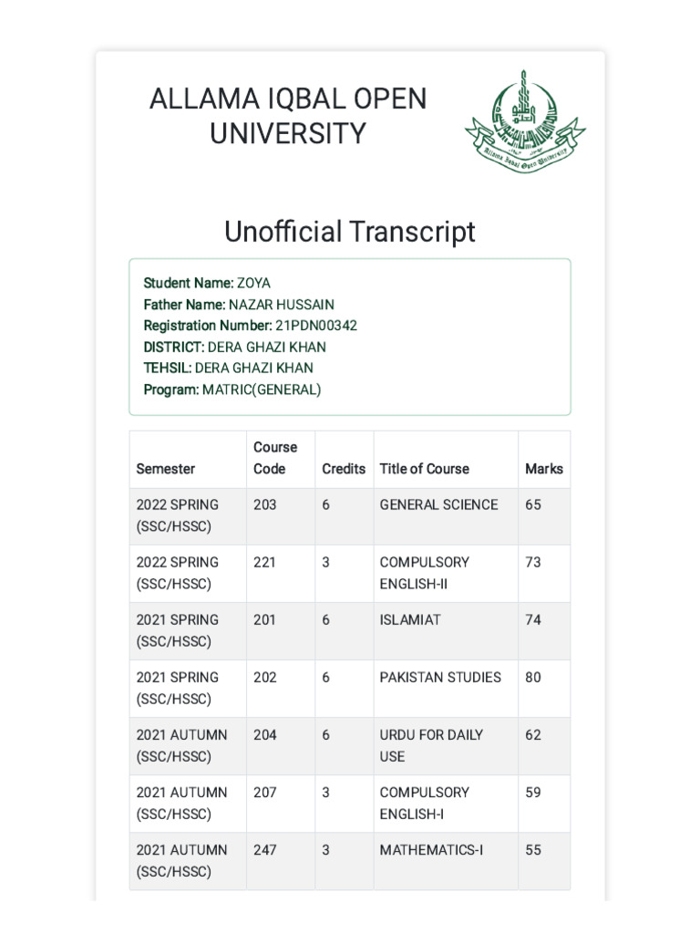 Unofficial Transcript for Zoya - AIOU | PDF