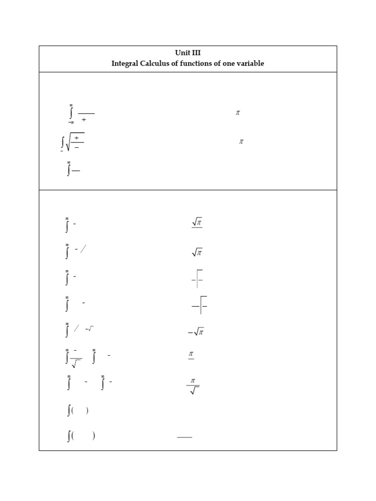 Unit 3 Tutorial Problems Revised | PDF | Area | Mathematical Analysis