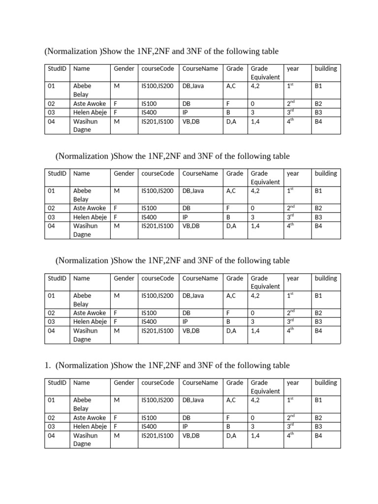 Database Normalization: 1NF, 2NF, 3NF | PDF