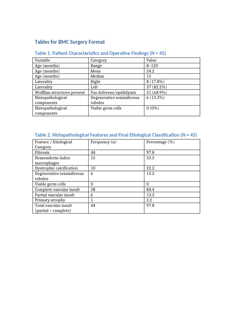 BMC Tables | PDF