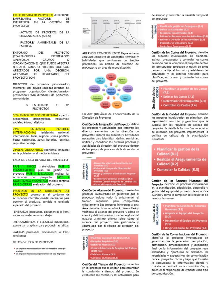 CICLO DE VIDA DE PROYECTO Repaso, Guía de Estudio | PDF | Presupuesto ...