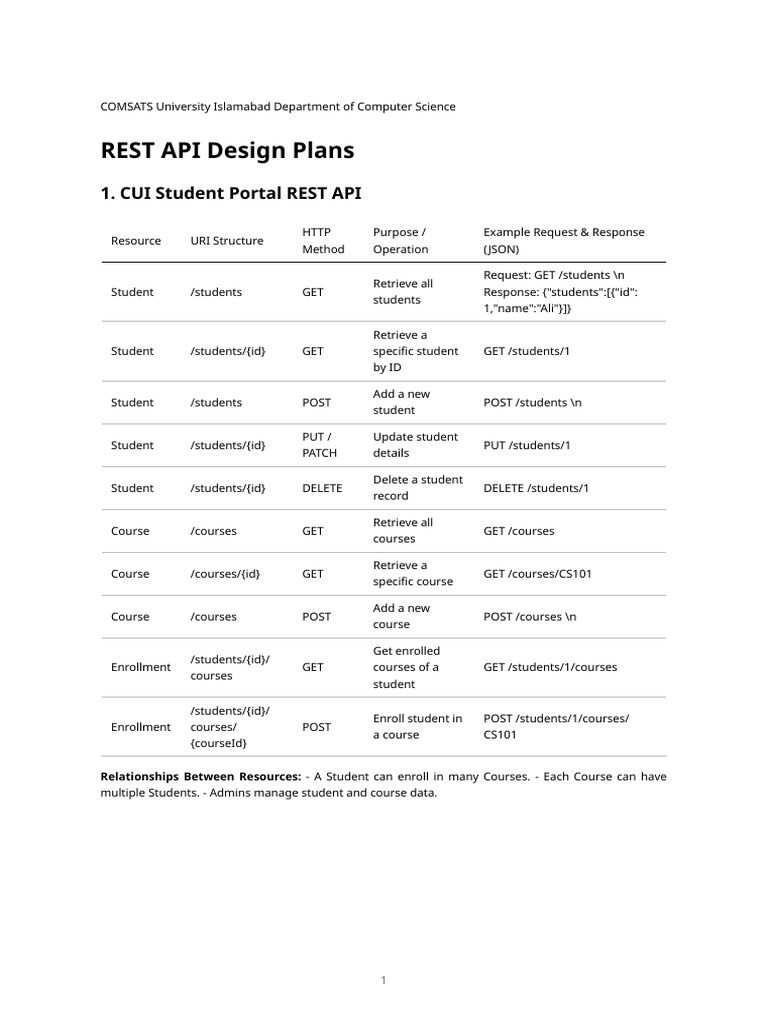 Rest Api Design Tables | PDF | Software Development | Cyberspace