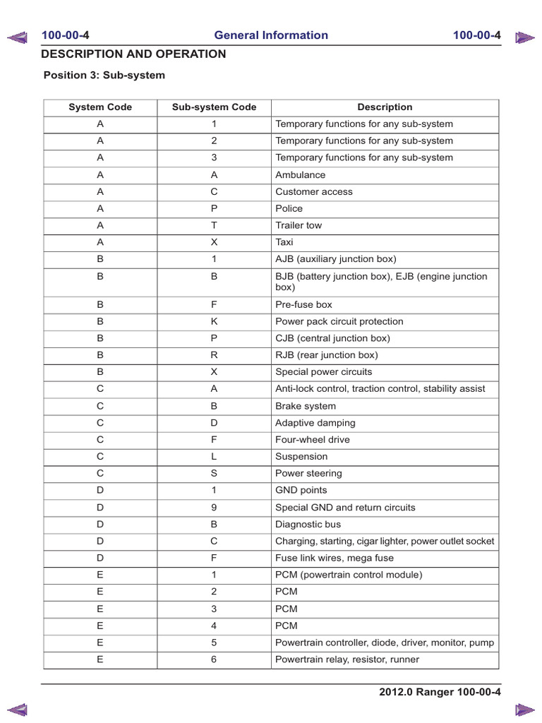 Ford Ranger Wiring Diagrams8 | PDF | Automotive Technologies | Vehicles