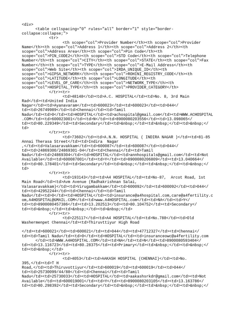 Provider Network | PDF