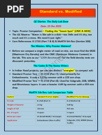 Proctor Test Comparison: Standard vs Modified | PDF