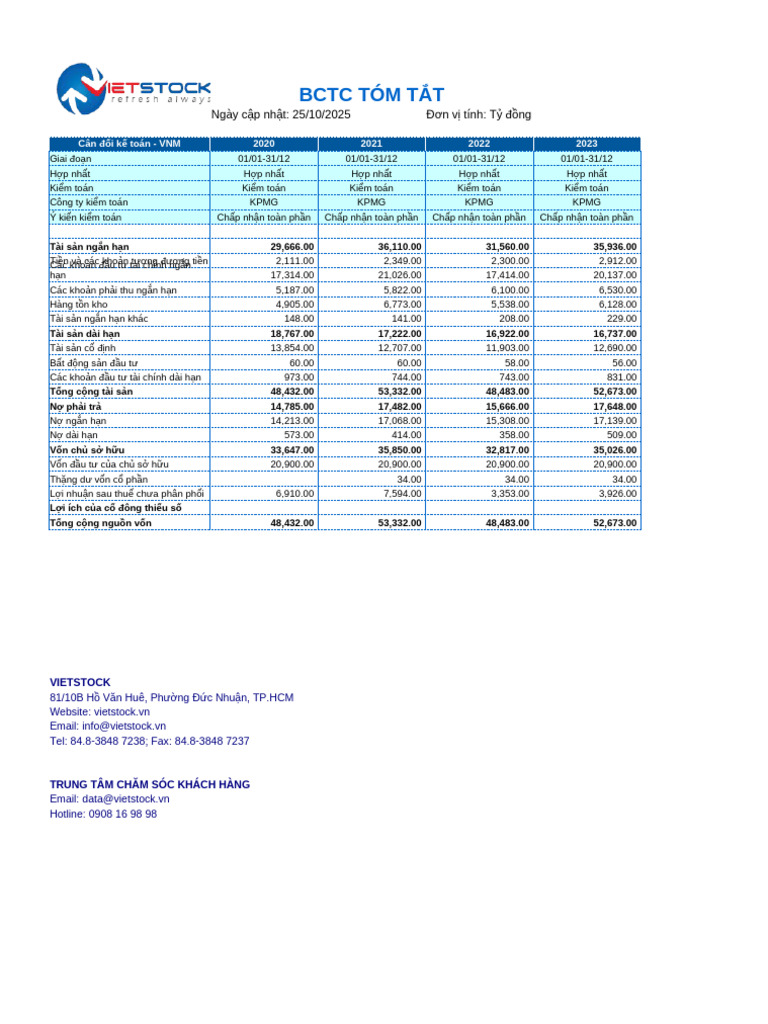 VietstockFinance VNM Bao Cao Tai Chinh BCTT 20251025 162511 | PDF