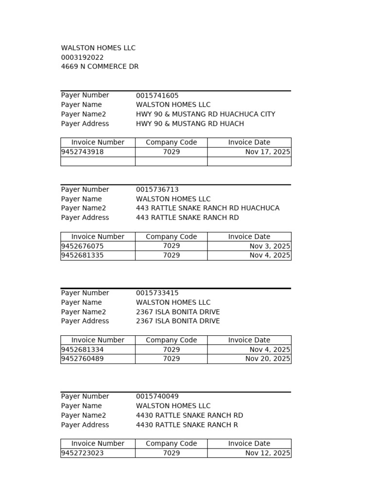 Walston Homes LLC Invoice Summary | PDF | Accounting | Business Documents