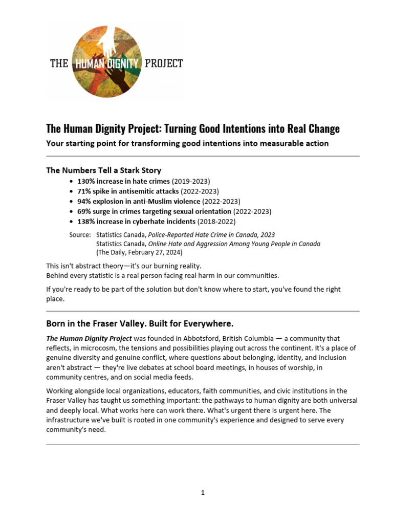 Human Dignity Project: Action Against Hate | PDF | Mindset | Hate Crimes