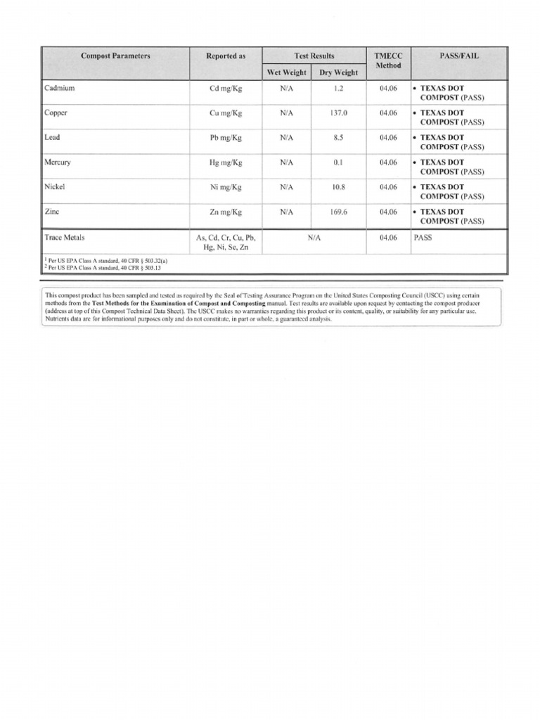 Sta Dot Report | PDF