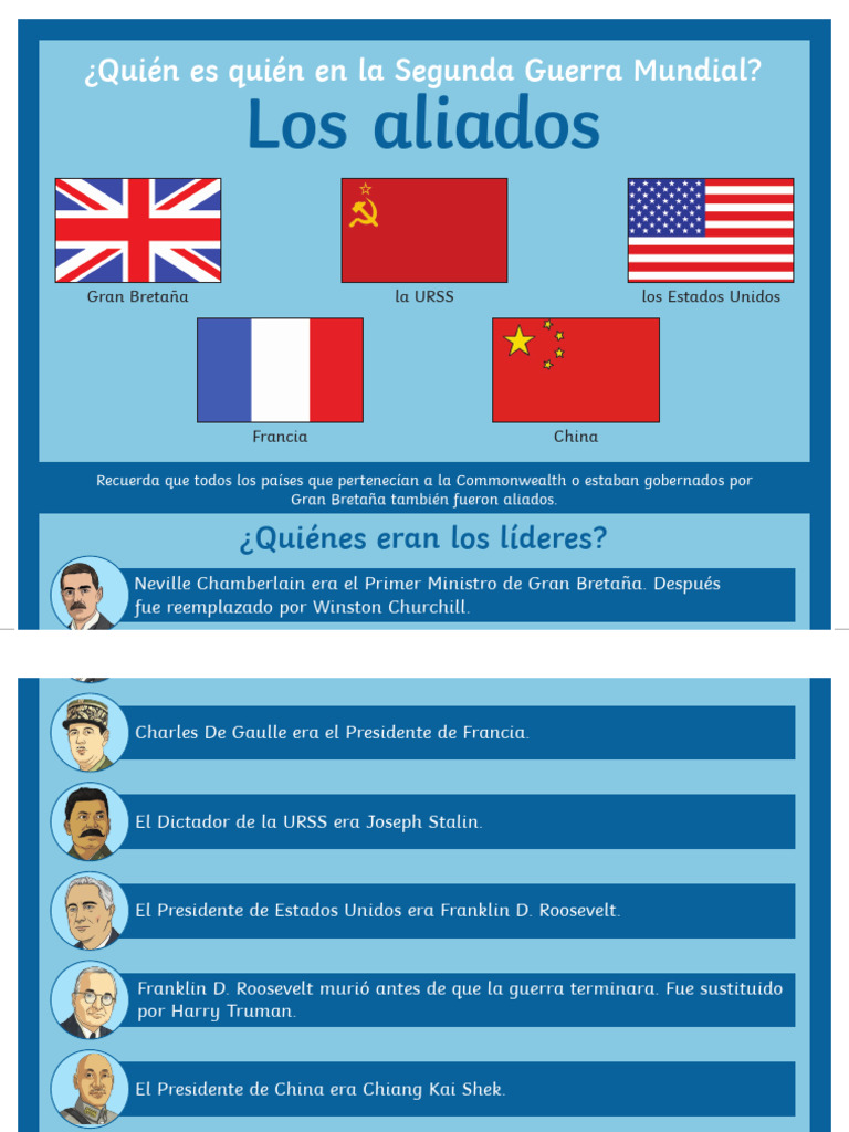 Póster ¿Quién Es Quién en La Segunda Guerra Mundial Cartel Grande ...