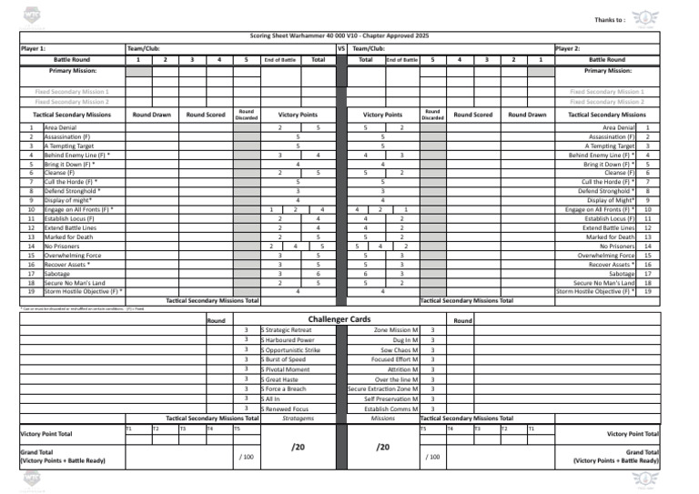 WTC 2025 Scoring Sheet v3 | PDF