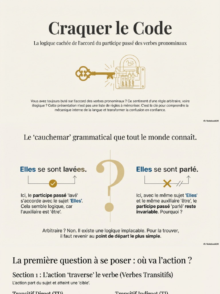Craquer Le Code | PDF
