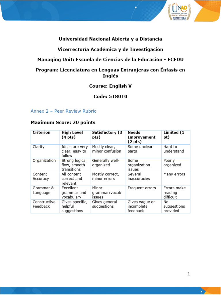 Peer Review Rubric for English Course | PDF