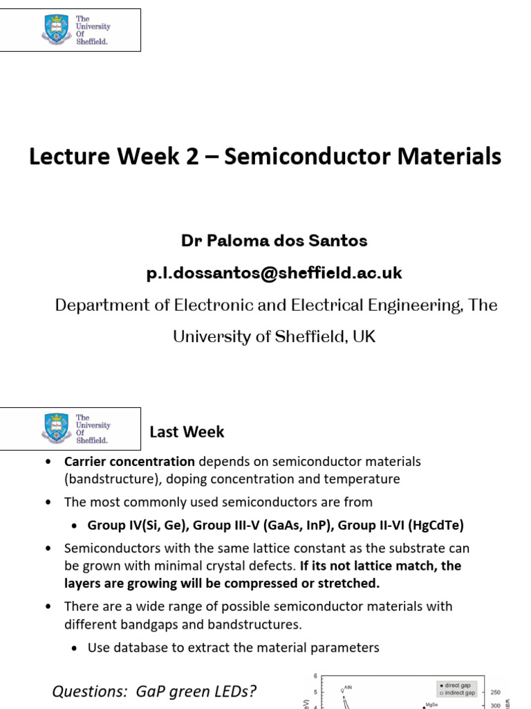 Lecture week 2(1) | PDF | Energy Level | Band Gap