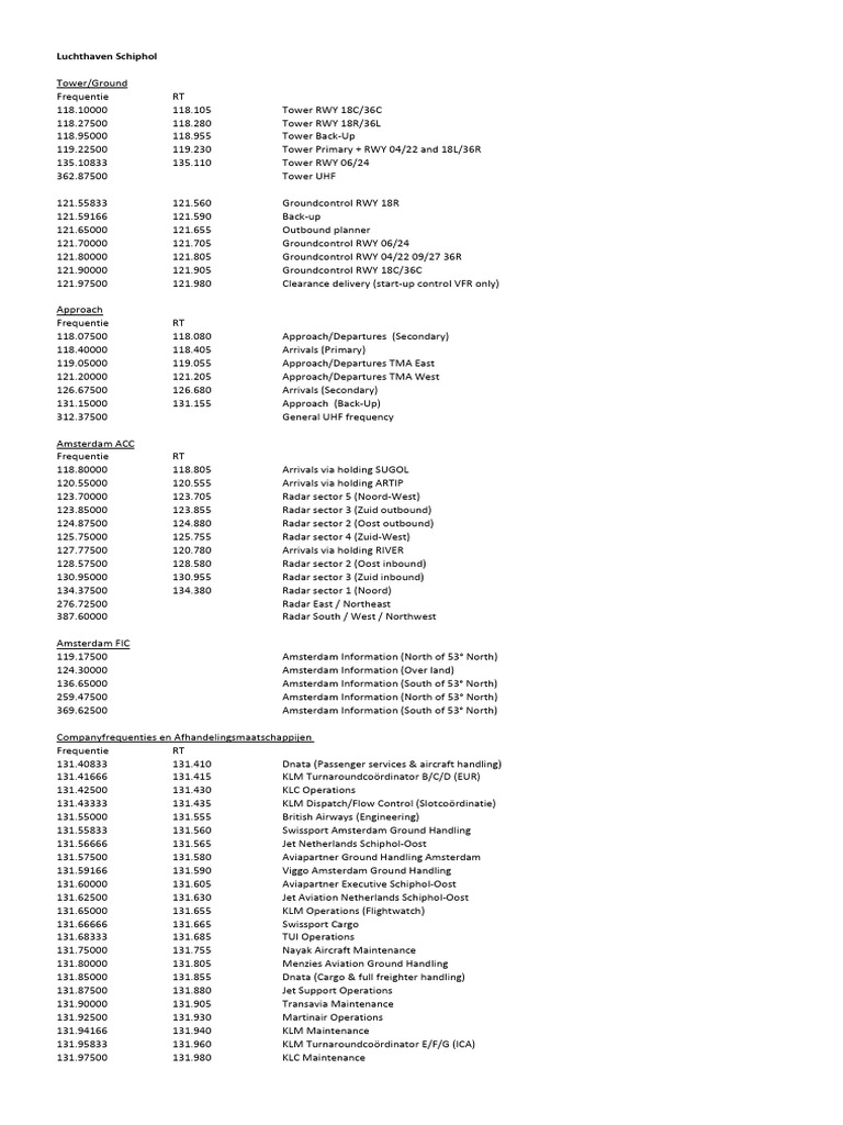Schiphol Airport Radio Frequencies Guide | PDF | Air Traffic Control ...
