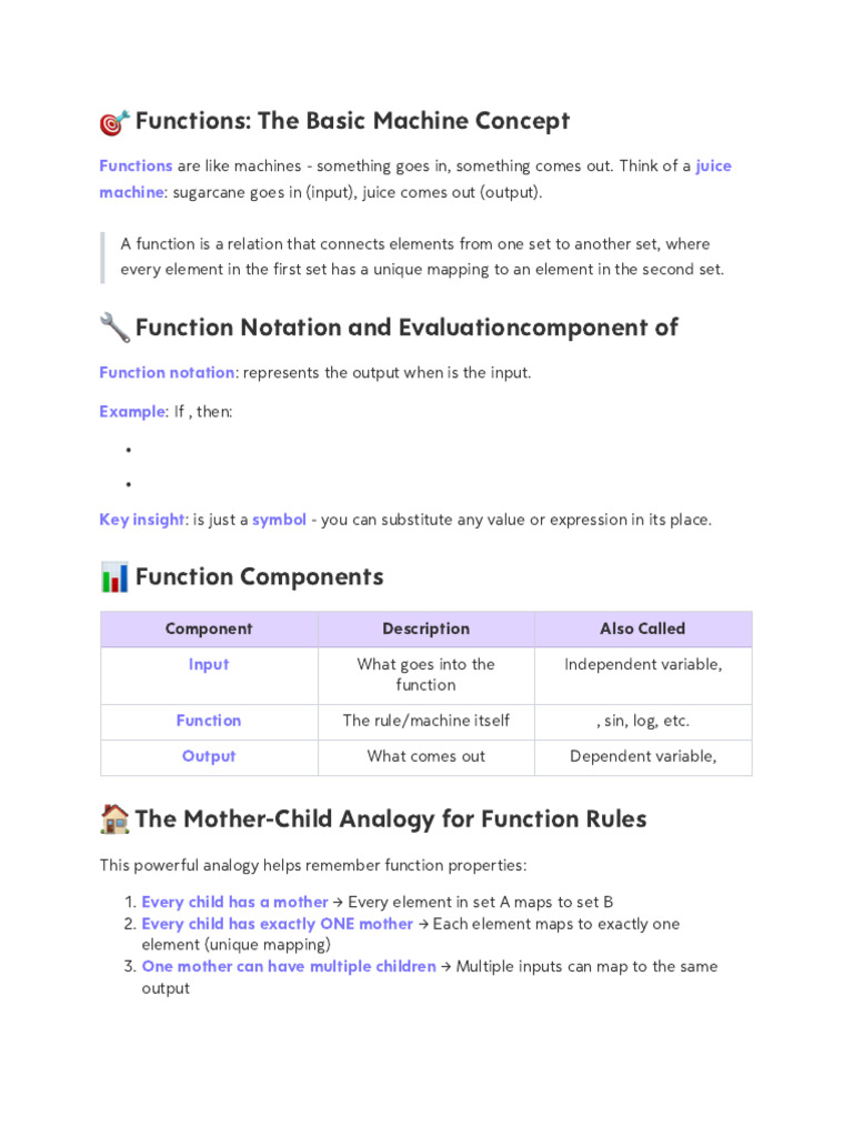 Functions Basics, Domain & Range - Beginner's Course - Jee 2026 - 2027 ...