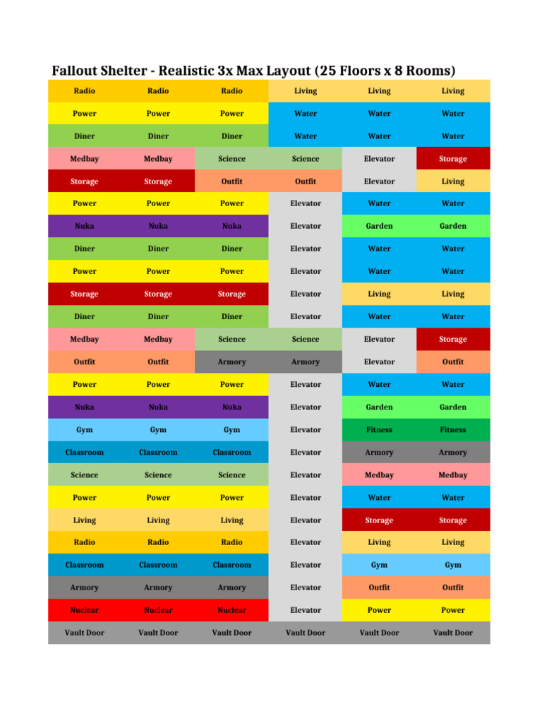 Fallout Shelter 3x Max Vault Layout Guide | PDF | Elevator
