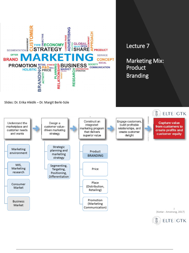 Branding Strategies and Elements Explained | PDF