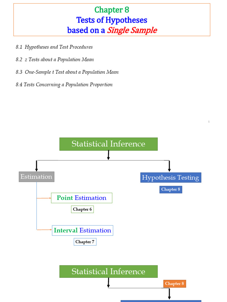 Hypothesis Testing with Single Samples | PDF | P Value | Type I And ...