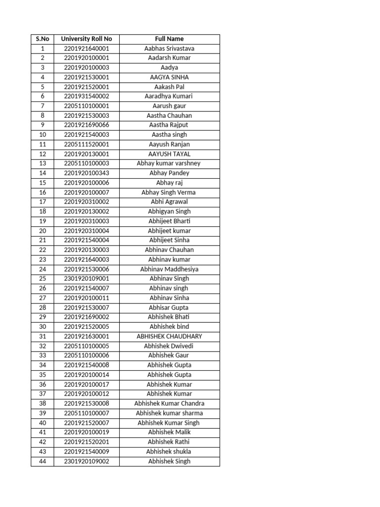 University Student Roll Numbers List | PDF
