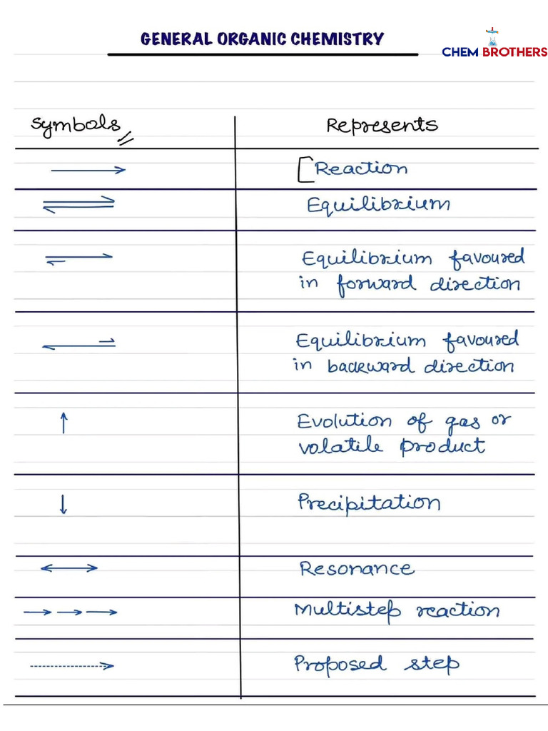 Important Notes of GOC | PDF