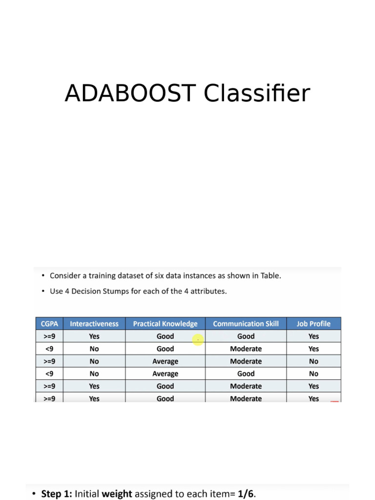 ADABOOST Classifier | PDF