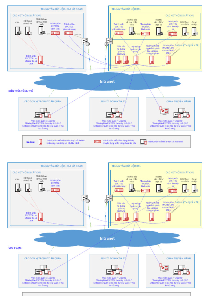 DLP HLD Diagram v20230809 | PDF