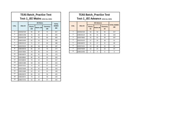 JEE Mains & Advance_25th Dec | PDF