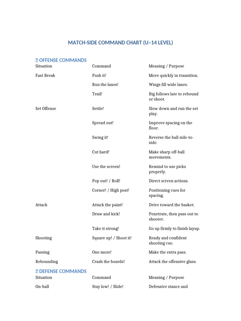 Match Side Command Chart U14 | PDF | American Football | Sports