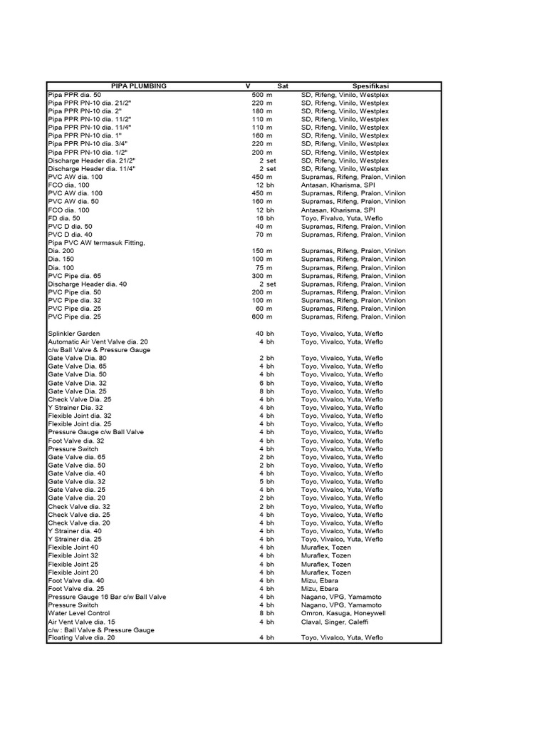 Penawaran Pipa Plumbing Dan Fitting Vila Penebel | PDF | Valve ...