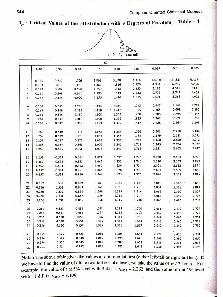 Tables | PDF