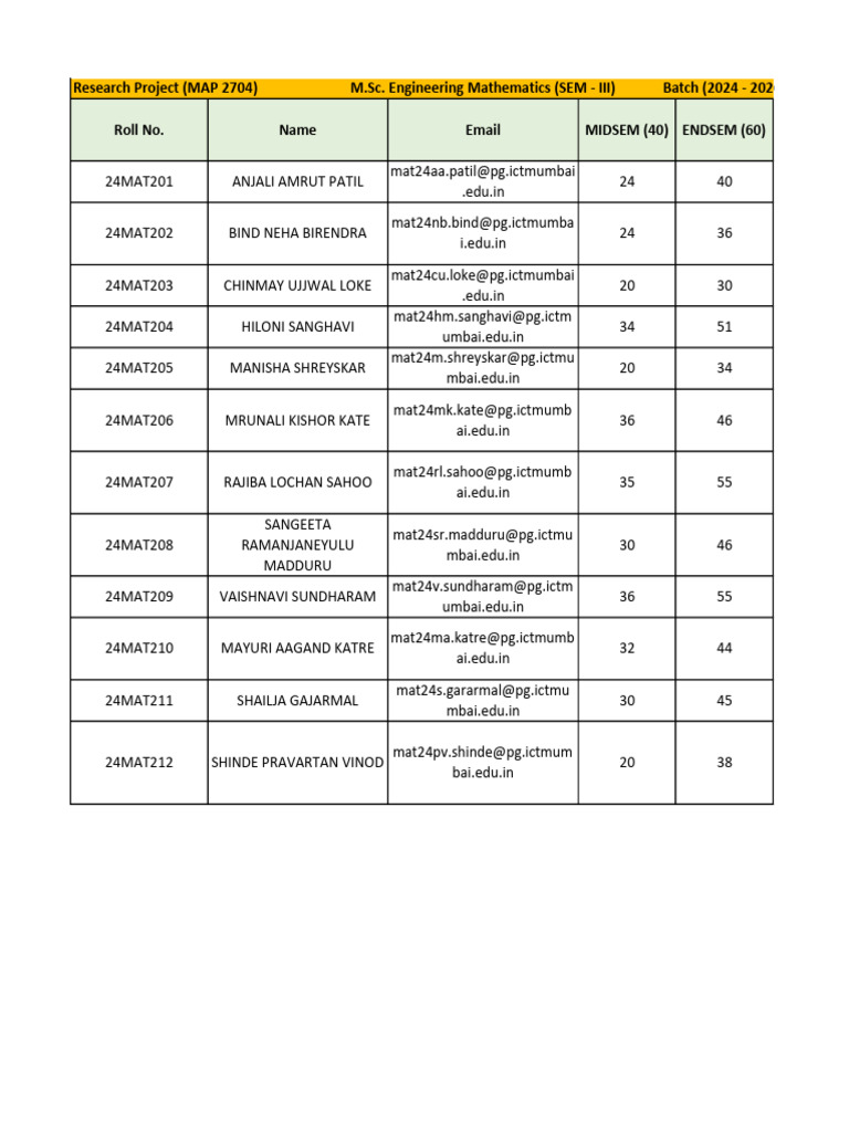 Research Project (MAP 2704) (M.sc. Engineering Mathematics SEM - III) | PDF