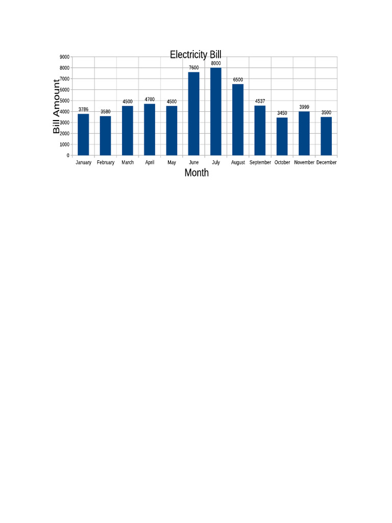 9th STD Chart | PDF