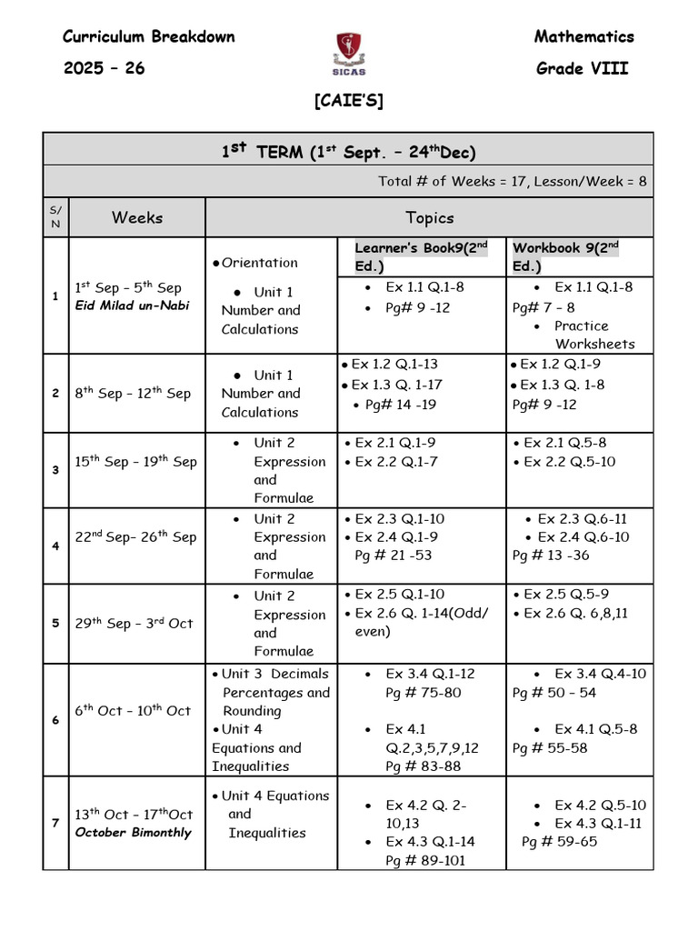 Grade VIII Math Curriculum 2025-26 | PDF | Mathematics