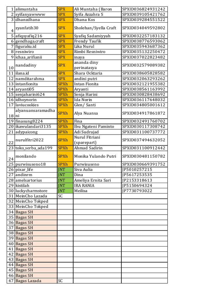 S Packing List - Reguler 12 | PDF