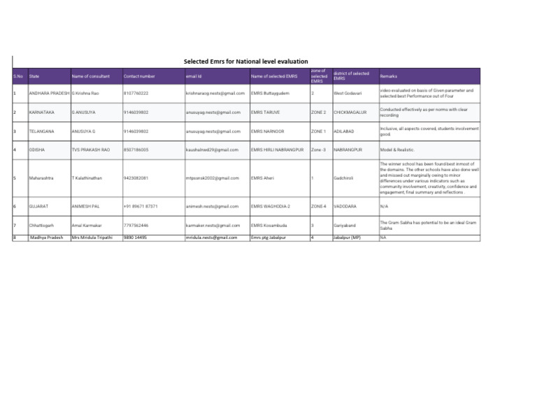 Selected 8 EMRS For National Level Evaluation | PDF