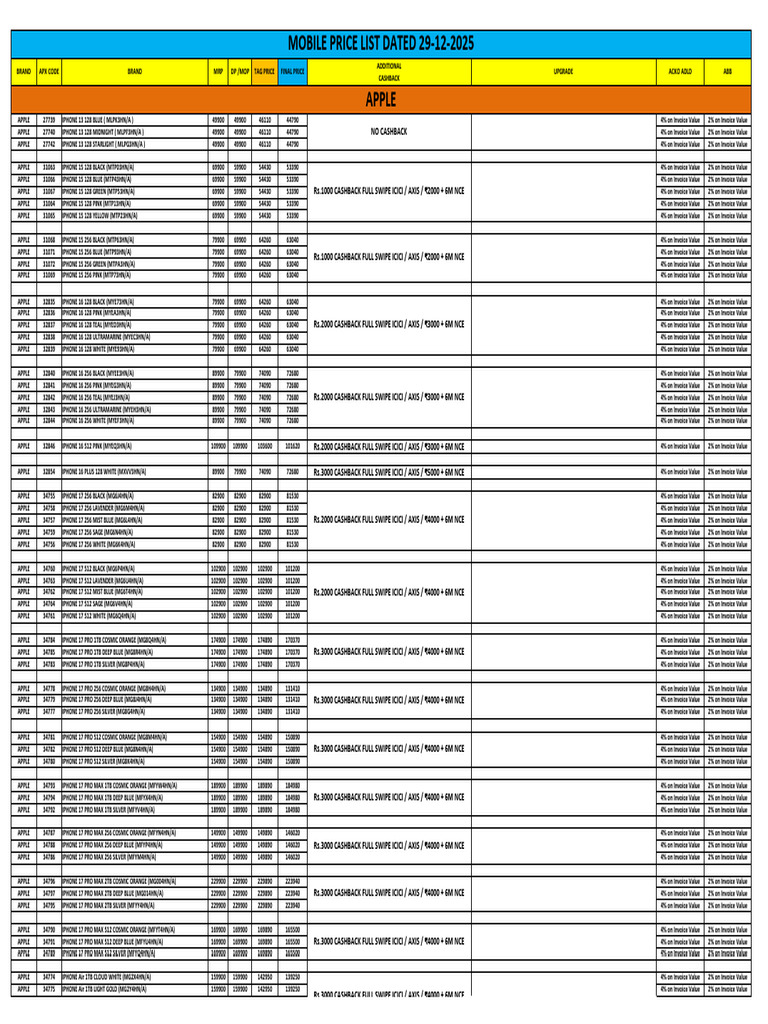 iPhone Price List with Cashback Offers | PDF | I Phone | Mac Os