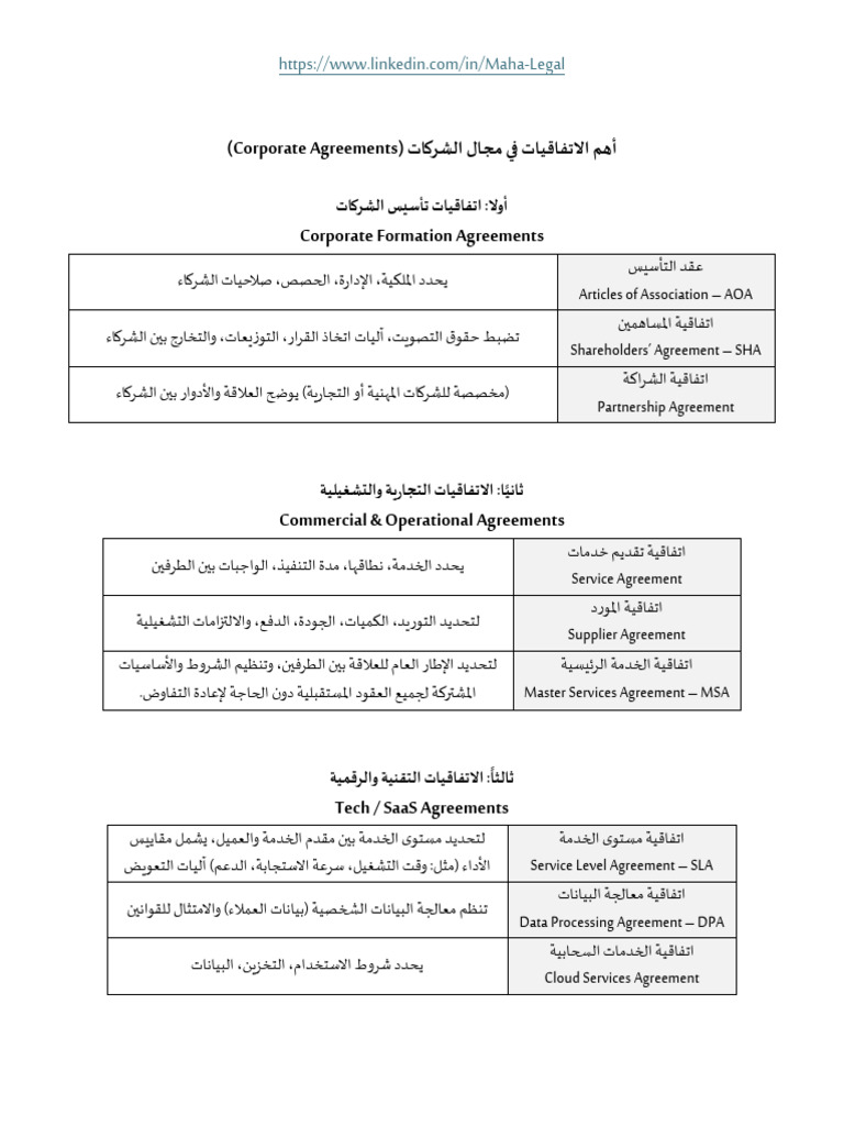 Corporate Agreements Overview Guide | PDF