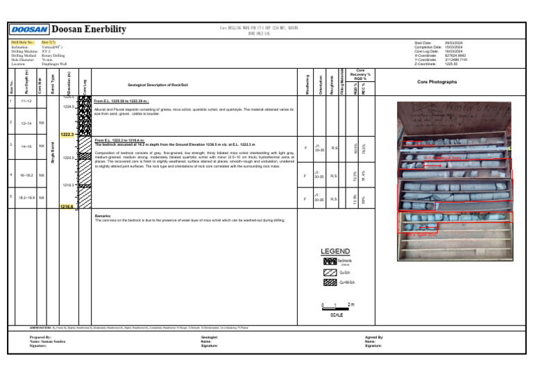 Hole Core Log of Diaphragm Wall | PDF | Rock (Geology) | Geology
