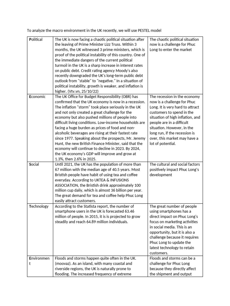 IB - Vietnamese Project | PDF | Recession | Flood