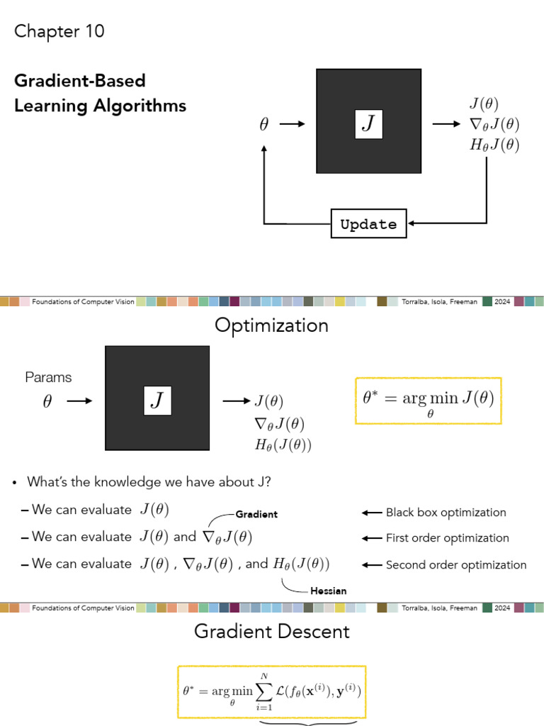 10 Gradient Based Learning Algorithms | PDF | Machine Learning ...